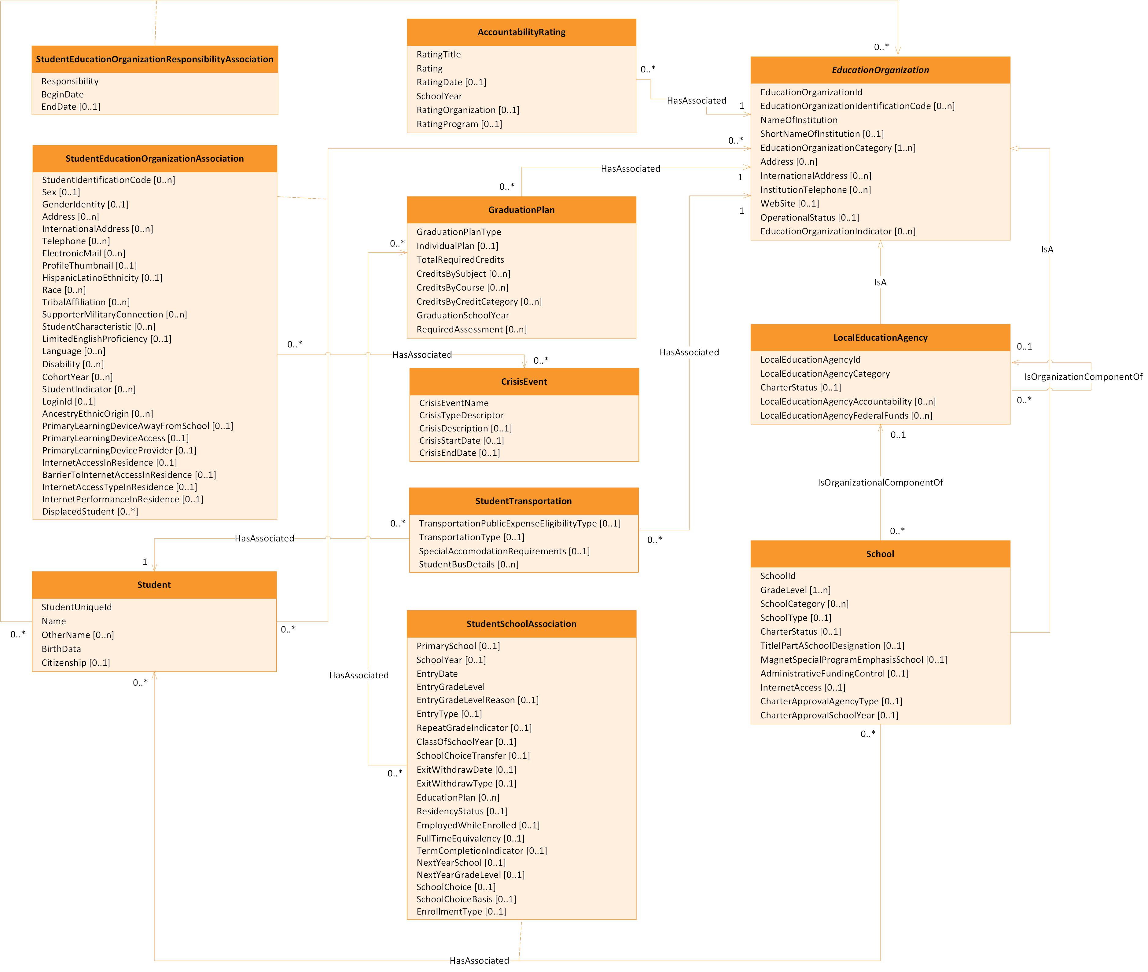 Enrollment Domain - Model Diagrams | Ed-Fi Alliance
